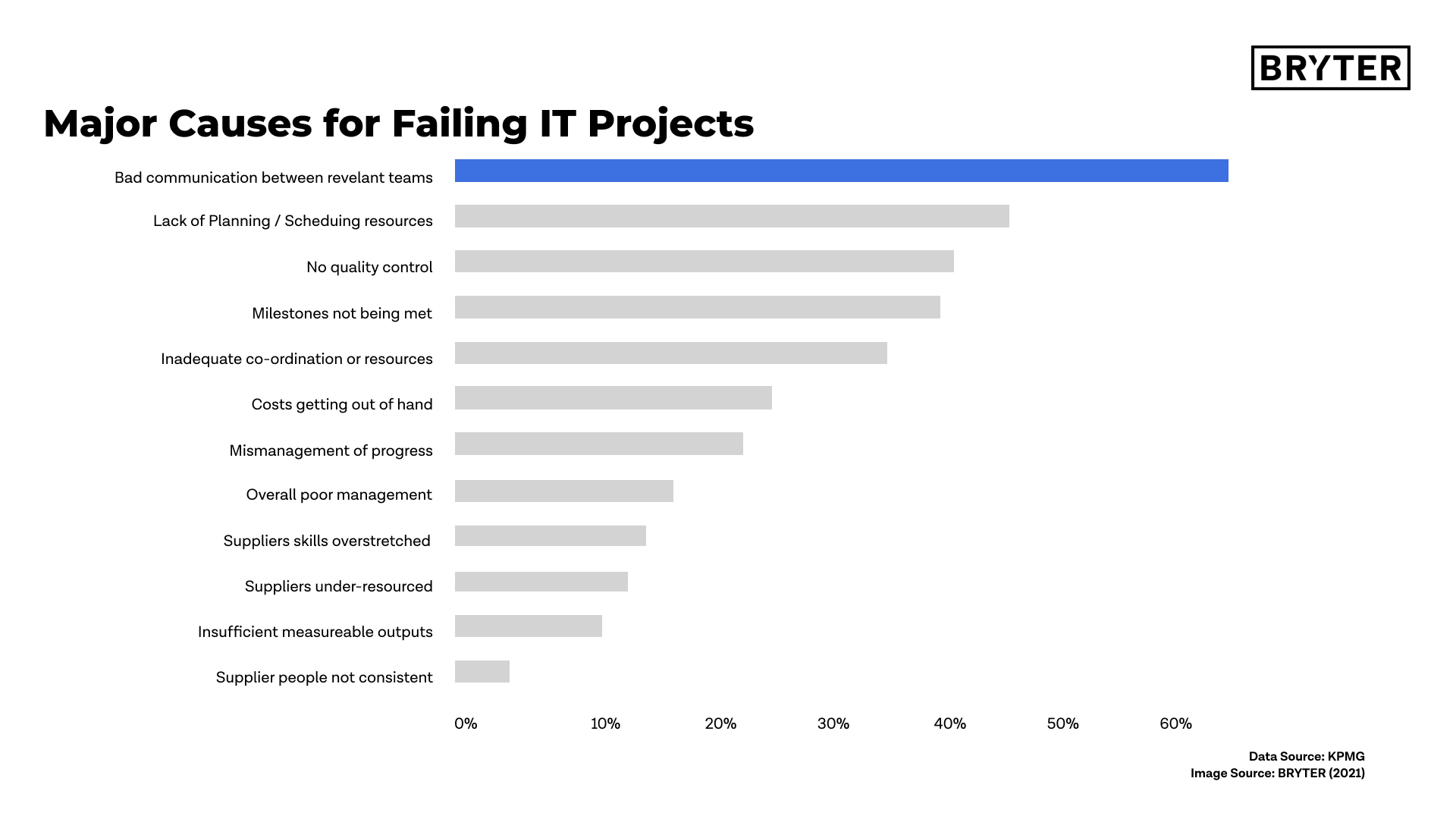 No-Code Automation: the Solution to Service Automation | BRYTER
