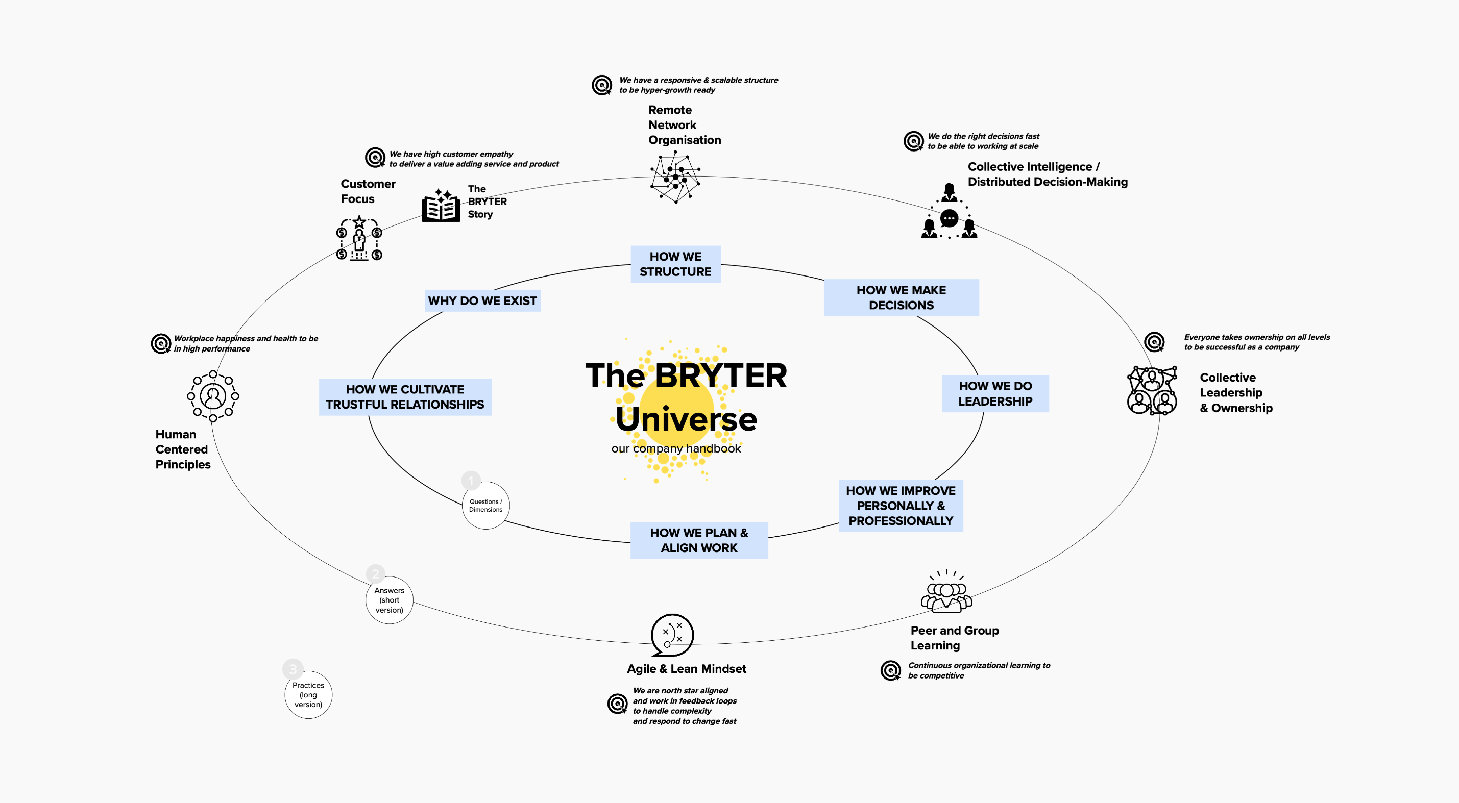 Looking For a Job at BRYTER? Here is Wow We Work at BRYTER